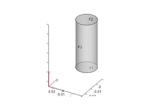 Assemblefematrices Assemble Finite Element Matrices Matlab