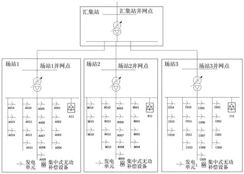 Device System And Method For Multi Station Reactive Voltage Control