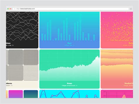 Best React Chart Libraries For Faster React Development