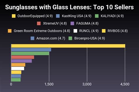 The 30 Best Sunglasses With Glass Lenses Of 2025 Verified Cherry Picks