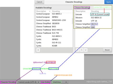 操作系统系列一常见的几种编码方式操作系统编码 Csdn博客