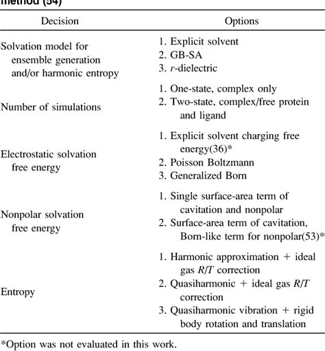 Table 1 From Calculation Of Absolute Protein Ligand Binding Affinity