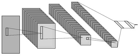 Lithium Ion Battery Capacity Estimation Based On Incremental Capacity Analysis And Deep