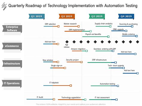 Top 10 Automation Testing Roadmap Templates With Samples And Examples