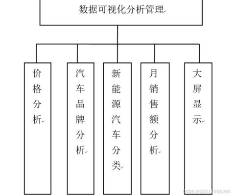 Pythonjavanodejs基于spring Boot新能源汽车数据分析与可视化 计算机毕业设计 Csdn博客
