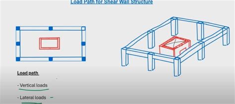 Structural Engineering Blog Structural Geek