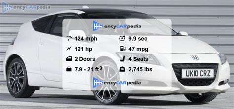 Honda Cr Z Specs 2010 2012 Performance Dimensions And Technical Specifications Encycarpedia