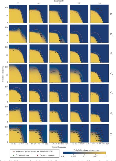 Figure From NEST Neural Estimation By Sequential Testing Semantic Scholar