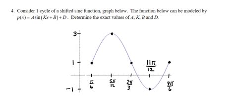 Solved Consider Cycle Of A Shifted Sine Function Graph Chegg