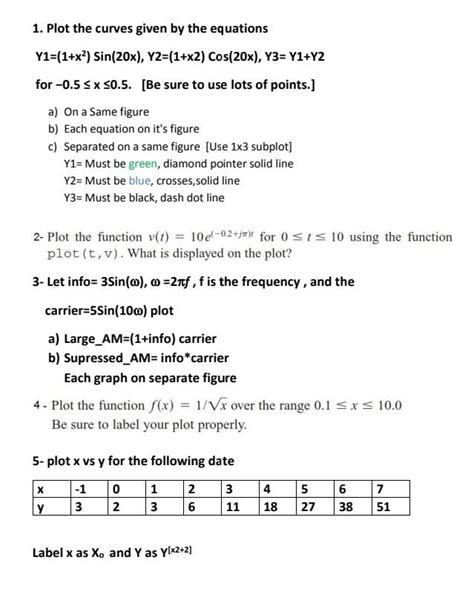 Solved 1 Plot The Curves Given By The Equations Y11x2
