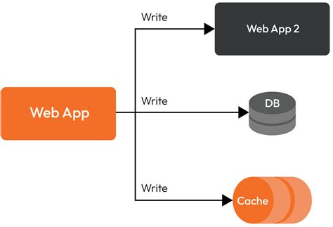 Persistence Best Practices For Java Applications