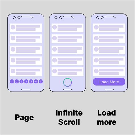 Flutter Devs On Linkedin Unlocking The Power Of Pagination With Riverpod And Hooks