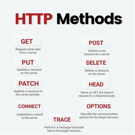 abdul baset bappy on linkedin programming innovation technology technology creativity