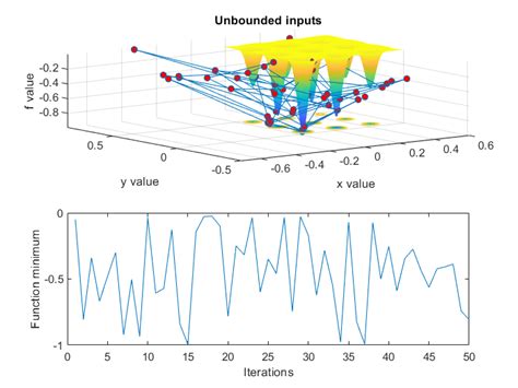 Genetic Algorithm Optimization Using Matlab Skill Lync