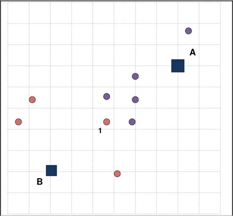 Figure 1 From Design Of A Selective Parallel Heuristic Algorithm For The Vehicle Routing Problem
