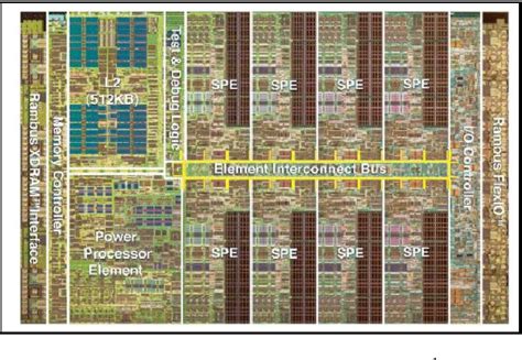 figure 2 1 from lehrstuhl für informatik 10 systemsimulation a fast