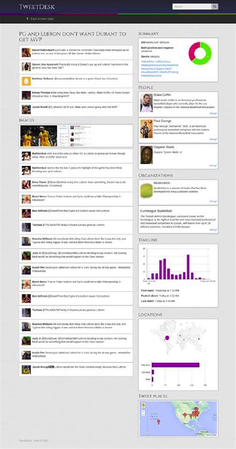 Figure 2 From An Interactive Interface For Visualizing Events On Twitter Semantic Scholar