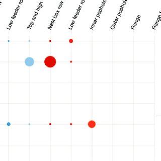 This Visualisation Allows To Track The Location Of Individual Radio Download Scientific Diagram