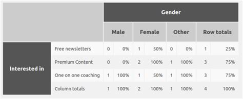 Cross Tabulation Analysis In Watupro Reporting Module Calendarscripts Blog