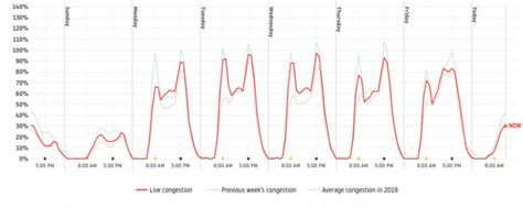 figure 1 from collision prediction and smart traffic flow optimization