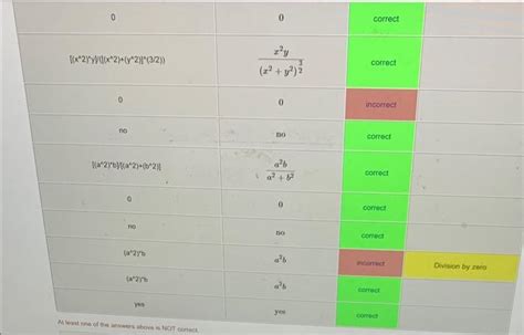 Solved 1 Point Consider The Function