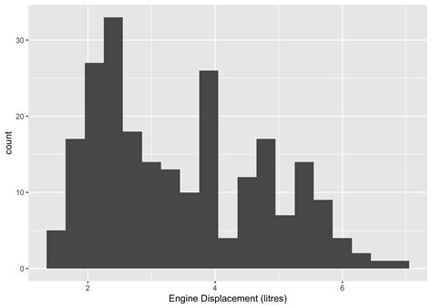 R Learning 3 Descriptive Statistics