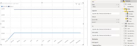 Line Chart By Month For Current Year And Last Year Microsoft Fabric