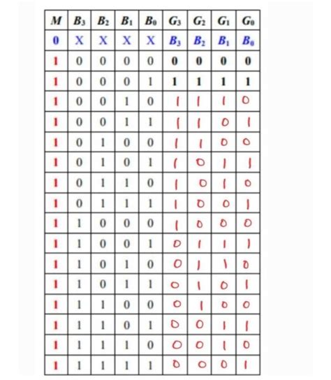 Solved 21 Problem Formulation Recall That Binary