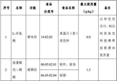 2 岩藻糖基乳糖等3种食品添加剂新品种公开征求意见 法规资讯 食品 瑞旭集团