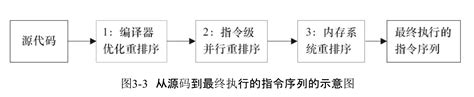 图三