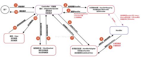 Spring Mvc框架面试题springmvc面试题 Csdn博客