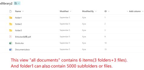 Sharepoint Online 5000 File Limit Microsoft Qanda