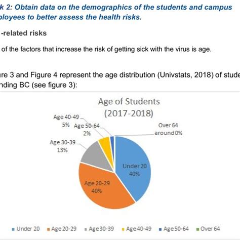 Gender Distribution Of Total Population Pie Chart Download Scientific Diagram