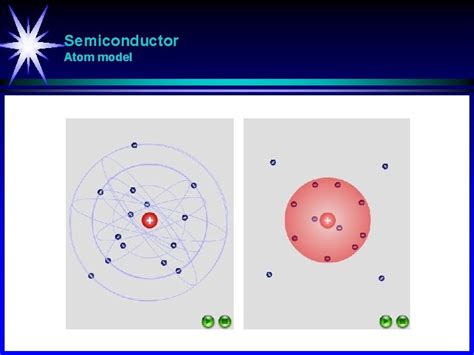 Semiconductor Semiconductor Physics Overview Classical Physics Daily Life