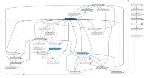 Figure 7 From Unveiling Process Insights From Refactoring Practices Semantic Scholar