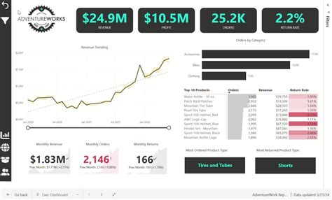 Sanika Sudesh Acharekar On Linkedin Microsoftpowerbi Powerquery Dax Mcode Dataanalytics