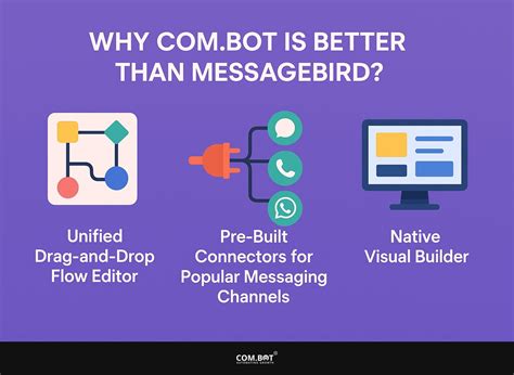messagebird vs com bot why com bot is better com bot blog