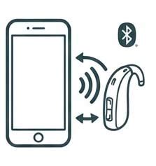 Support Telesupport