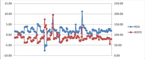 Data Recapitulation Graph Operational Efficiency Towards Profitability Download Scientific