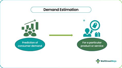 Demand Estimation What Is It Methods Vs Demand Forecasting