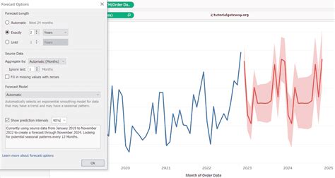 Tableau Forecasting