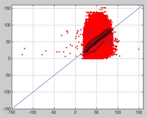 How To Add Density Information To A D Plot In Matlab Stack Overflow