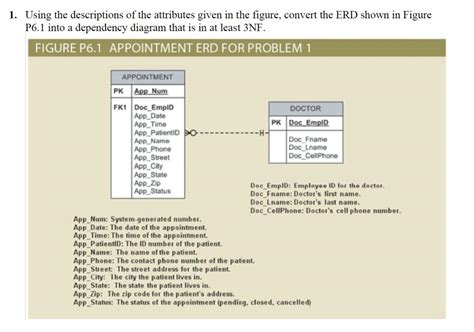 Solved 1 Using The Descriptions Of The Attributes Given In