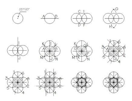 Simple Circle Patterns