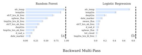 Permutation Importance Documentation — Scikit Explain Latest Documentation