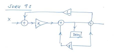 Solved It Is Desired To Design A DT System As Shown In The Chegg Com