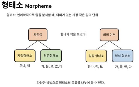 nlp 전처리 datalatte s it blog