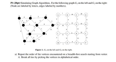 Solved P1 20pt Simulating Graph Algorithms For The