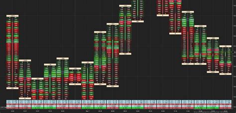 Order Flow Trading Indicators For MT4 Free Download