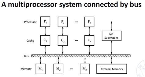 6 Data Level Parallelism In Vector Simd And Gpu Architectures